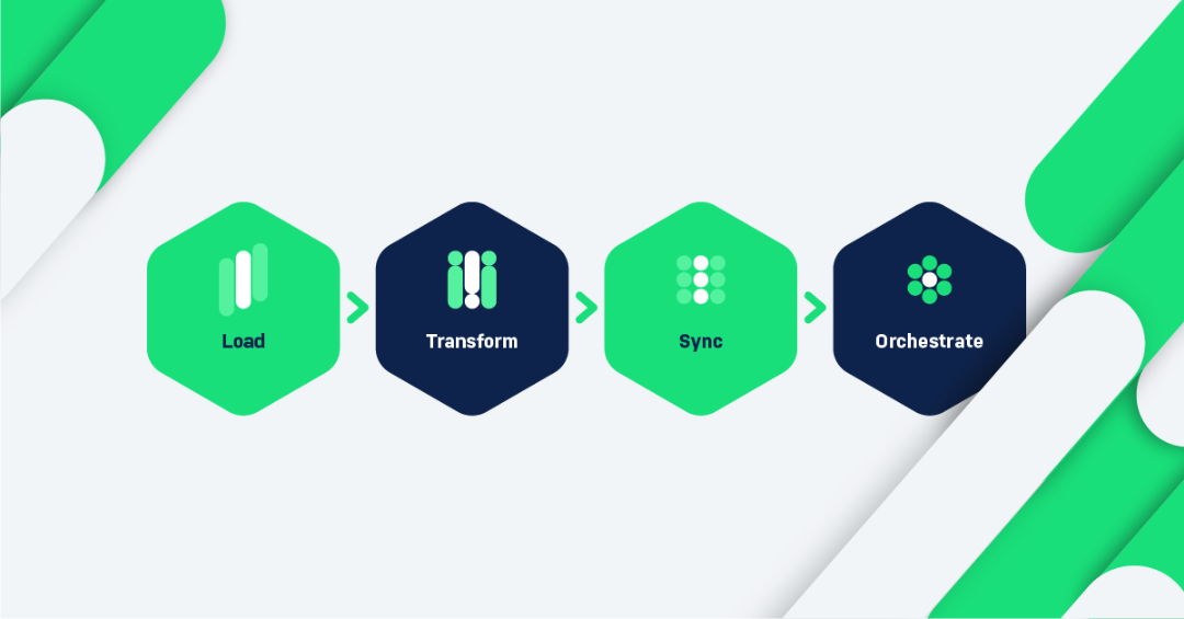 Simplifying Complex Data Architecture with Matillion’s Data…