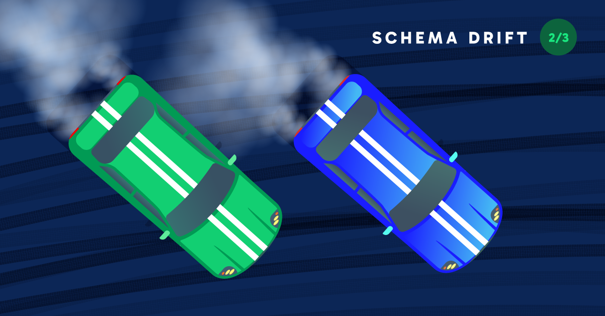 Schema Drift And Dynamic S3 Files