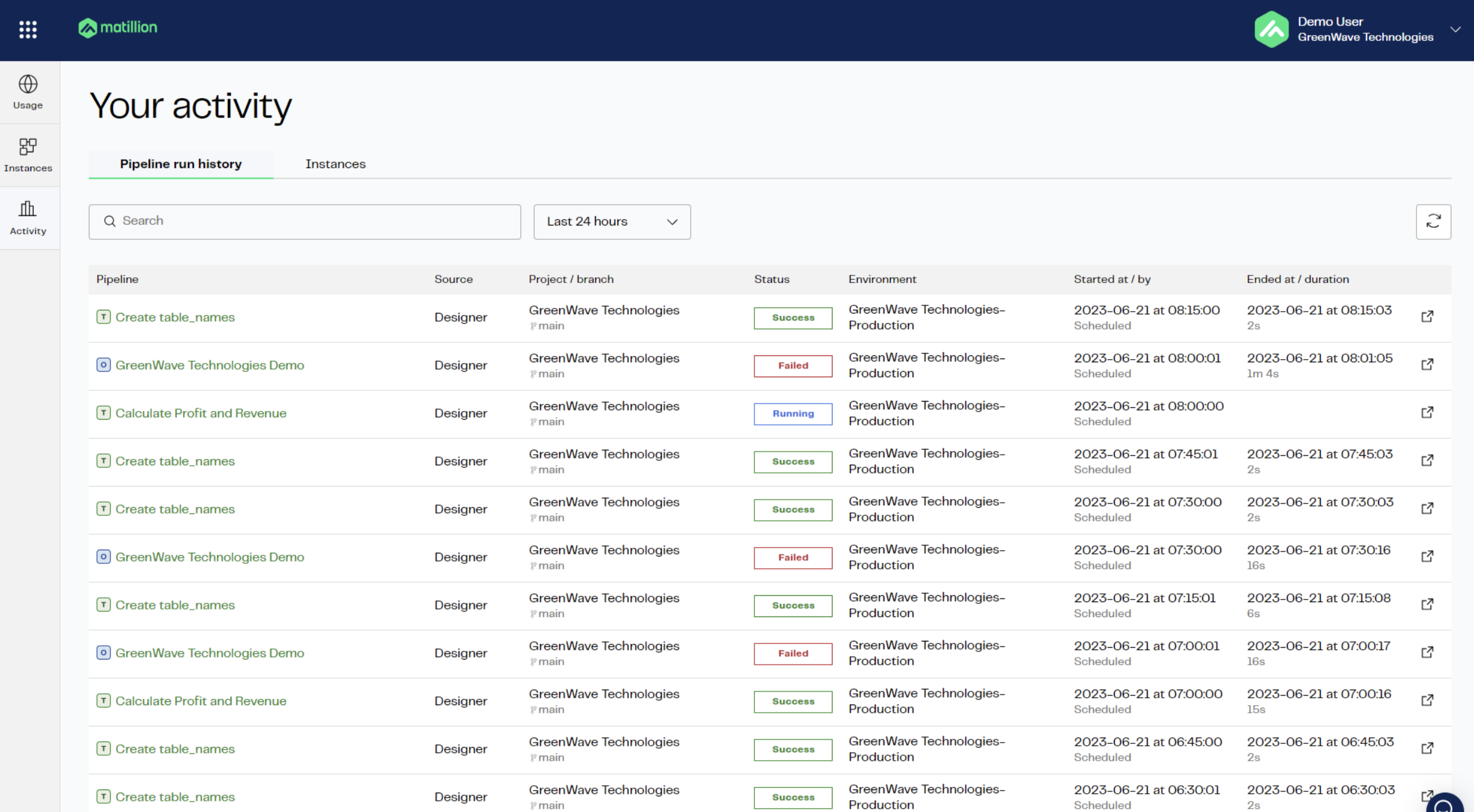 Simplifying Data Budgeting with Matillion’s Consumption-Based Pricing