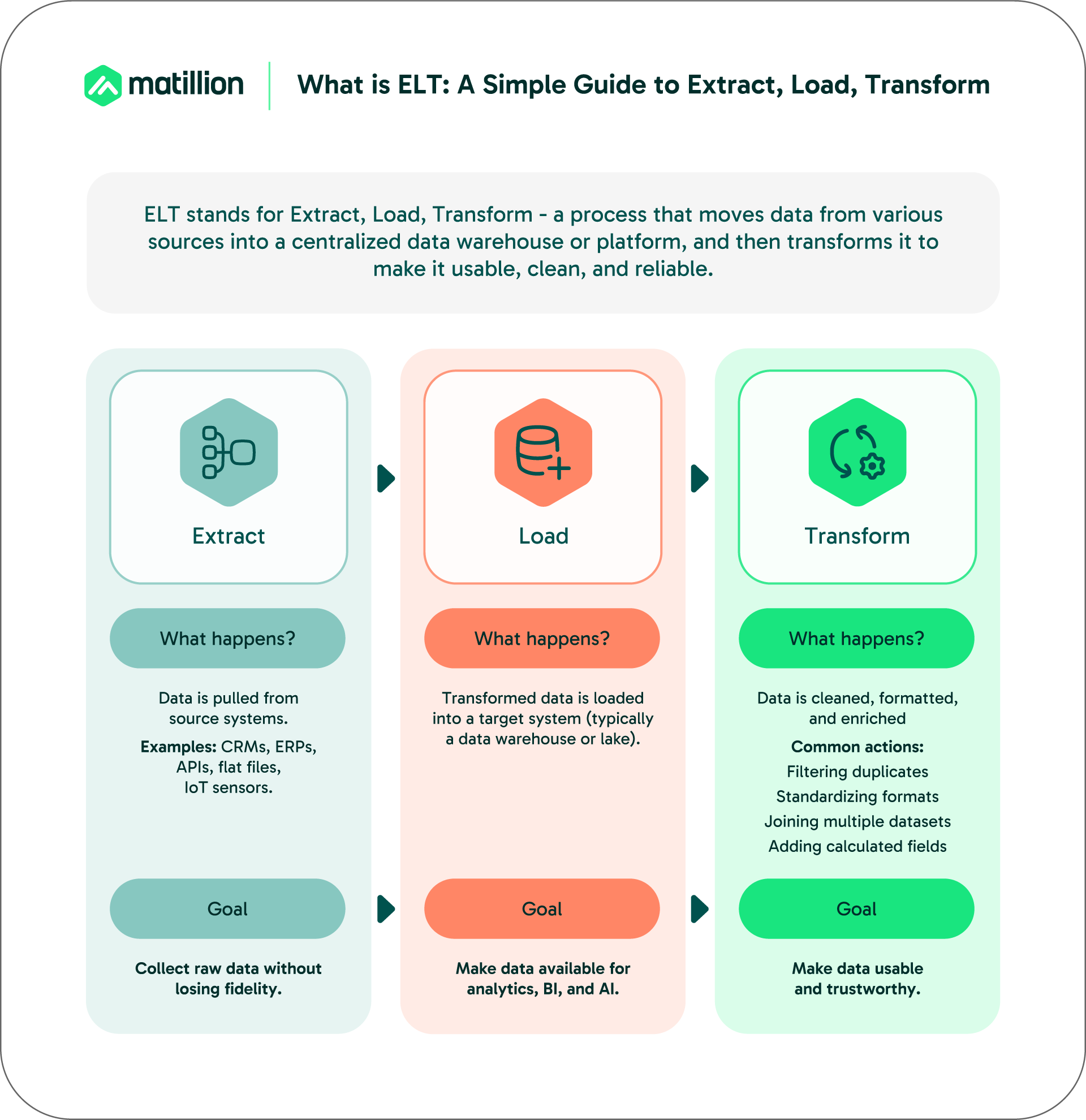 The Ultimate Guide to ELT