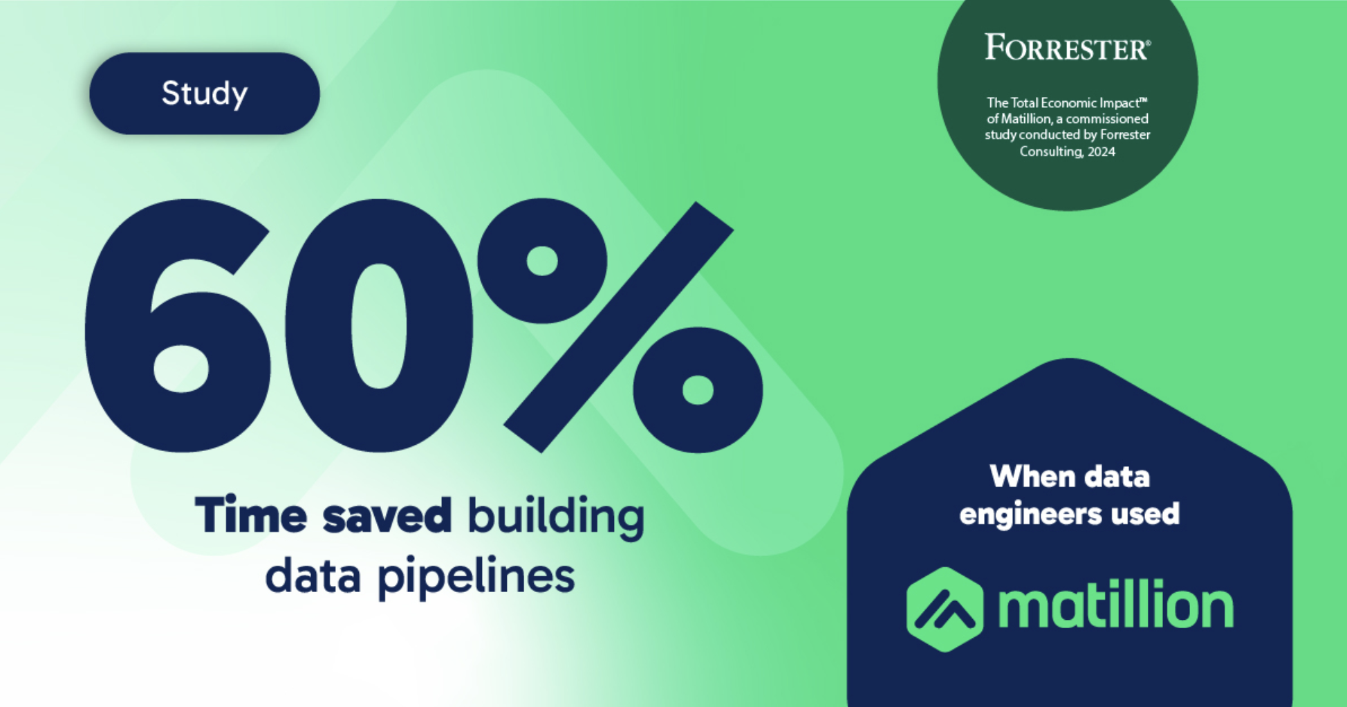 Unlocking the Hard Facts: How Matillion Saves Time and Money for Data…