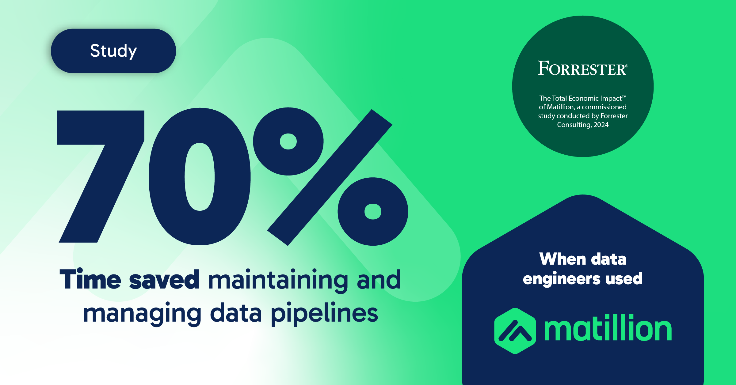3NF vs Dimensional Modeling
