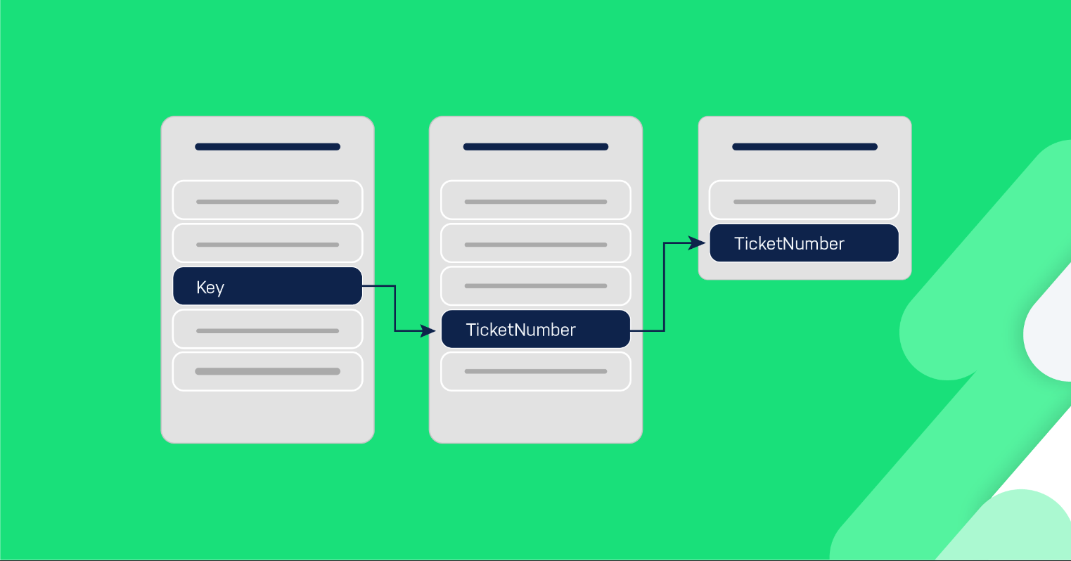 The Value of End to End Data Lineage, Especially for AI