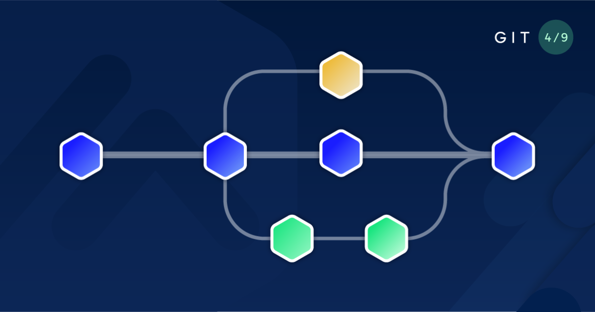Mastering Git At Matillion. An In-Depth Guide To Merging