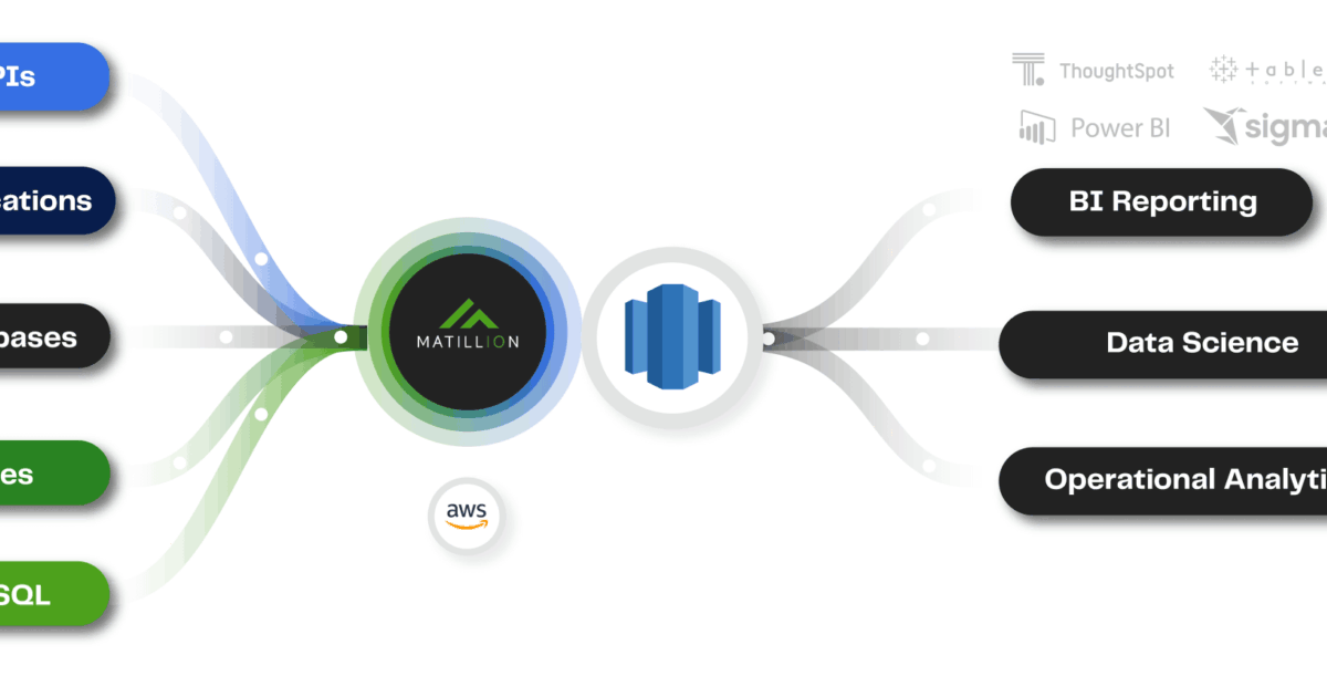 Matillion ETL support for Amazon Redshift Serverless delivers more…