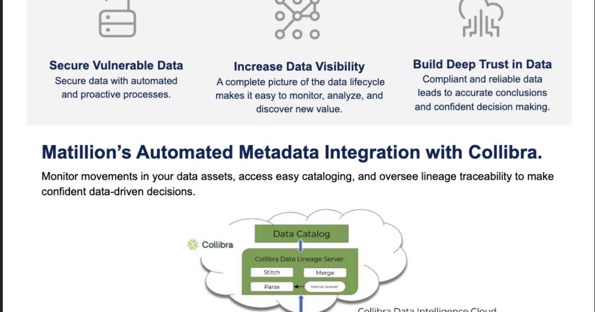 Collibra Integration Datasheet