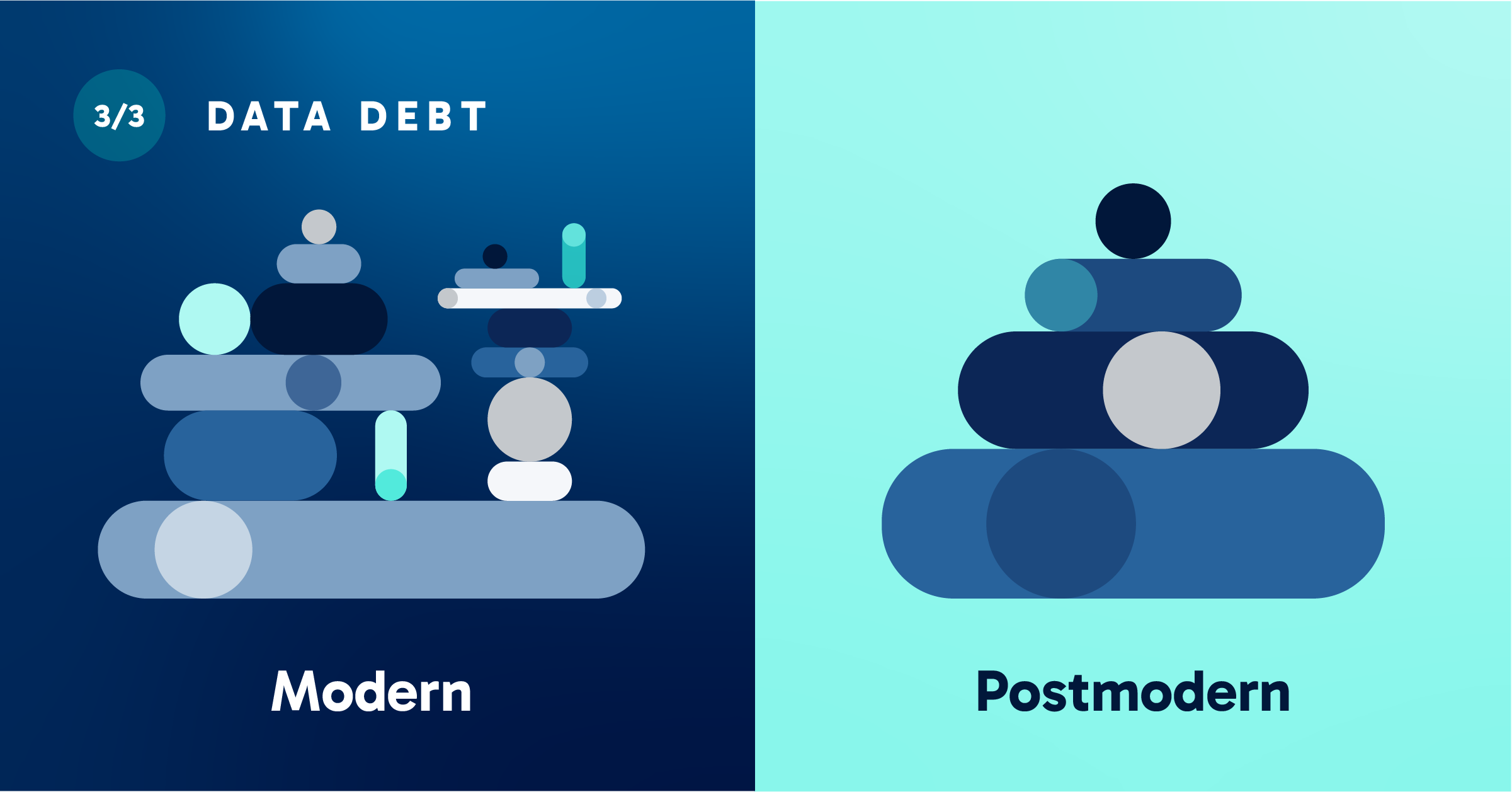 Comparing The Modern Data Stack And The Postmodern Data Stack
