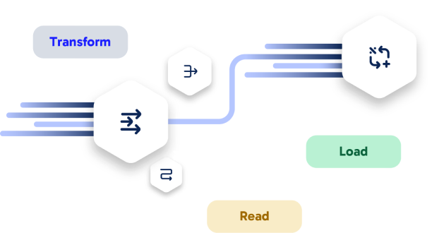 Transform | Matillion