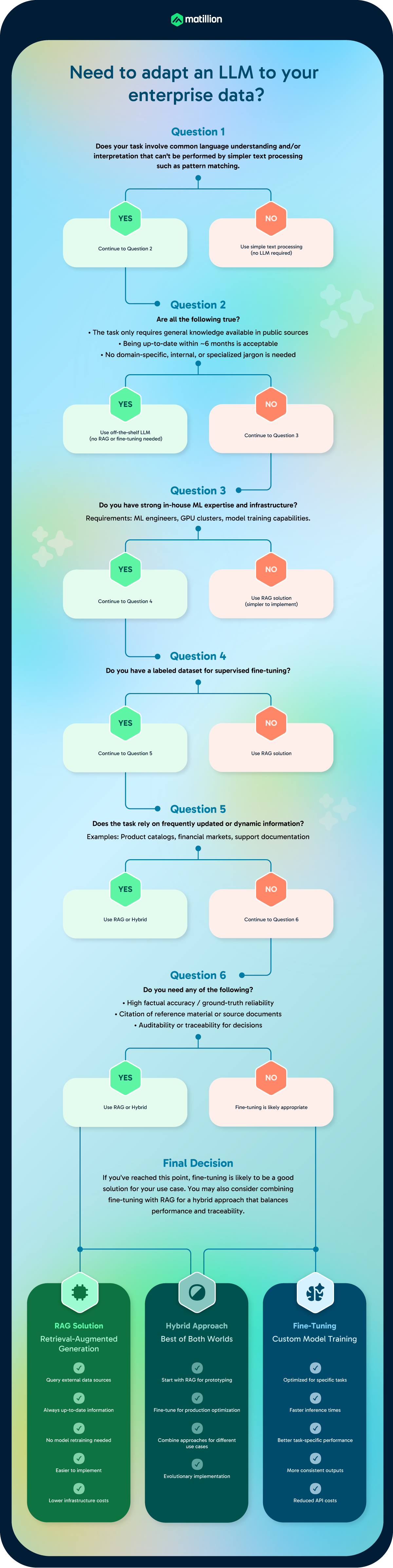 RAG vs Fine-Tuning: Enterprise AI Strategy Guide