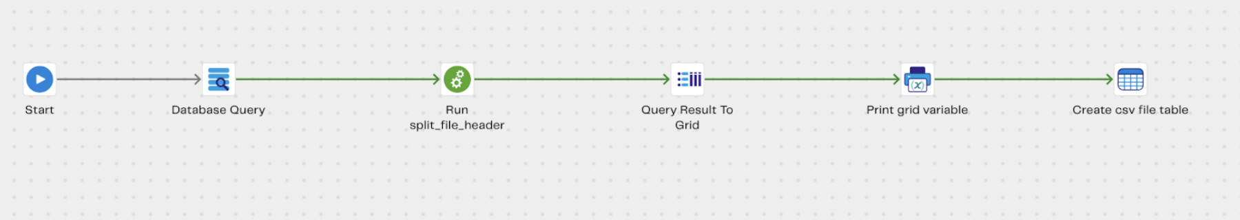 Schema Drift and Dynamic S3 Files