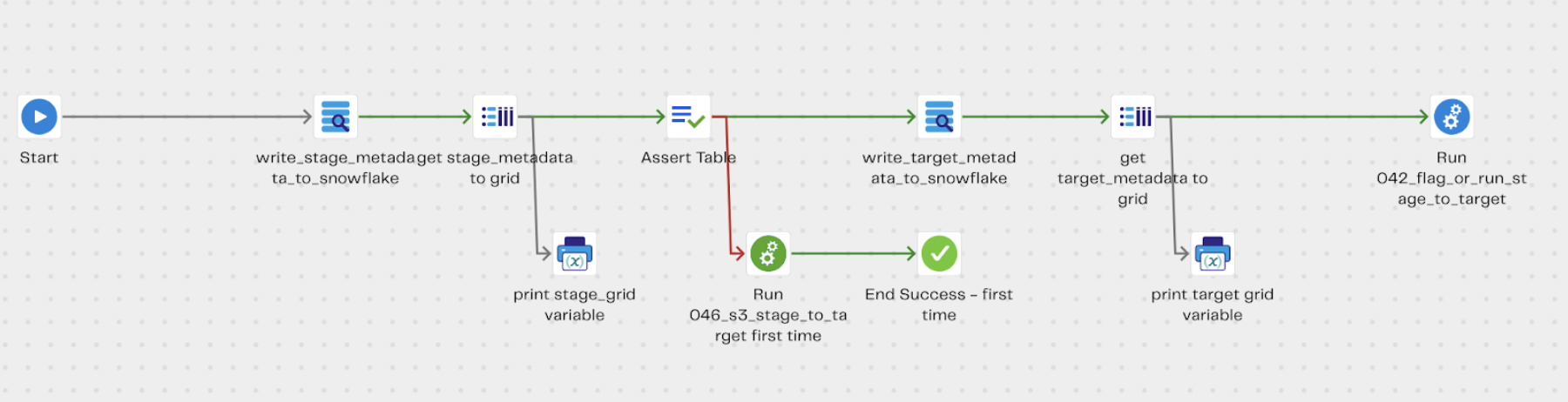 Schema Drift and Dynamic S3 Files