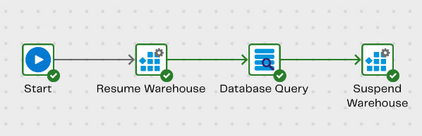 10 Cost Optimization Tips for Snowflake
