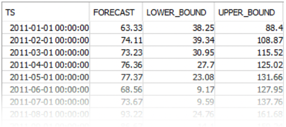 Sql Under The Aurora Predictive Power Of Snowflake Cortex And