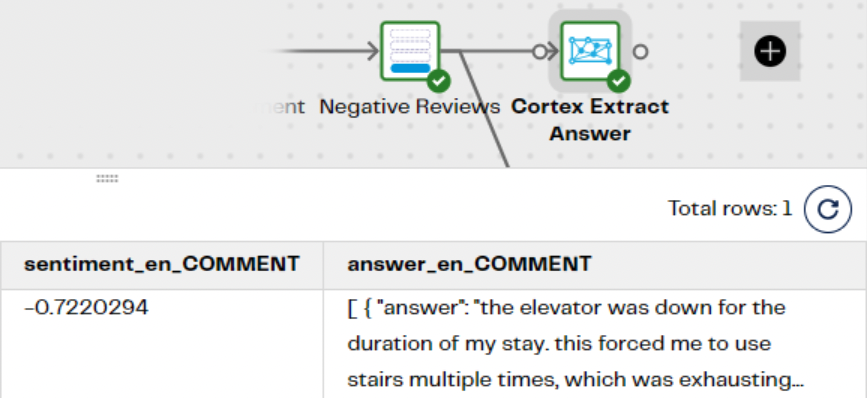 Suite Success: Transform multilingual reviews into actionable…