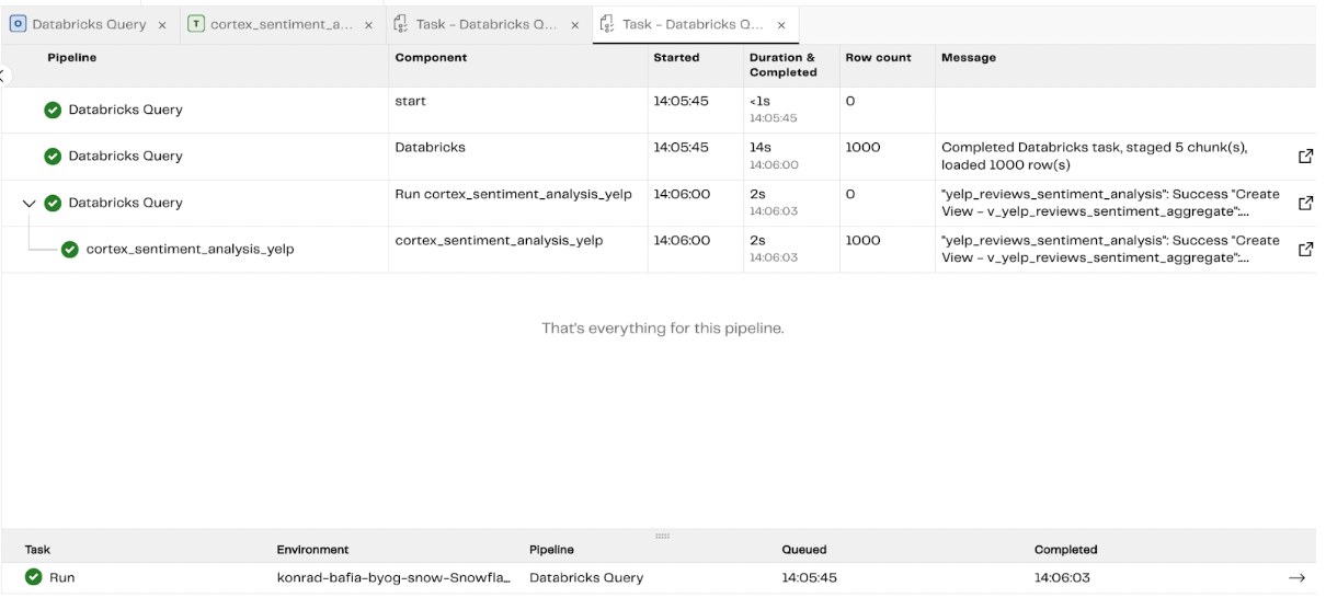 How to Source Yelp Review Data From Databricks To Snowflake For…