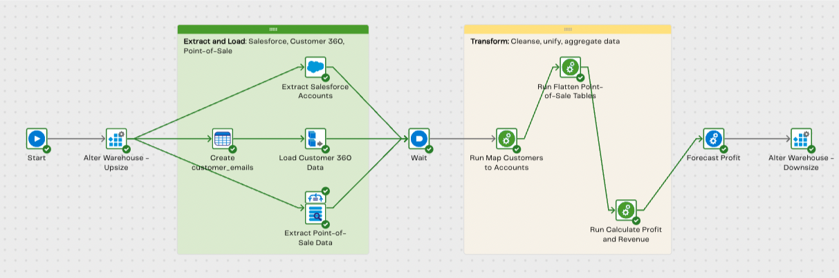 The Business Value AI Data Pipelines