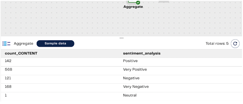 How to Source Yelp Review Data From Databricks To Snowflake For…
