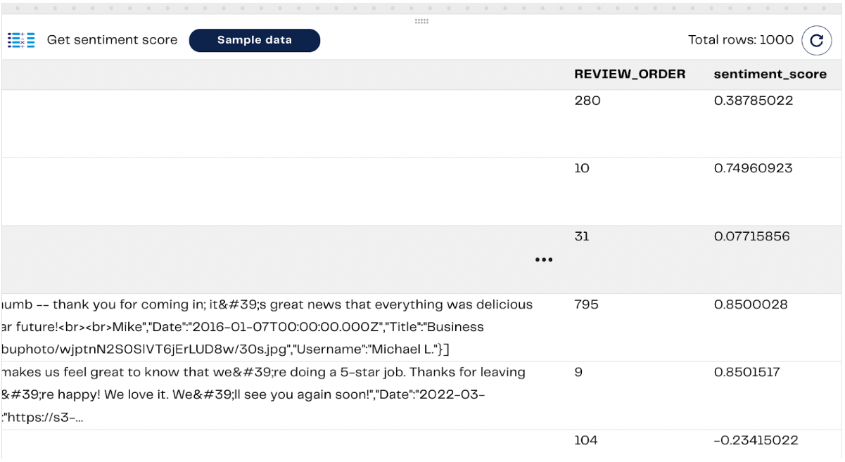 How to Source Yelp Review Data From Databricks To Snowflake For…