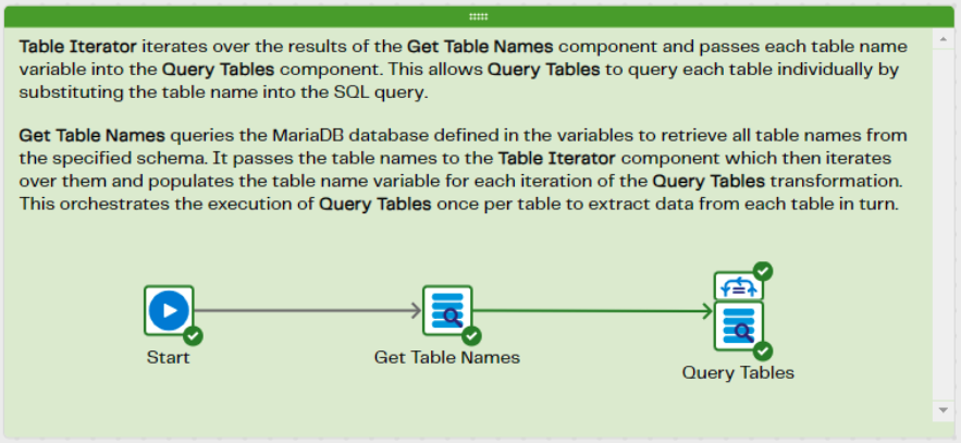 Be Productive with Dynamic Pipelines in Matillion