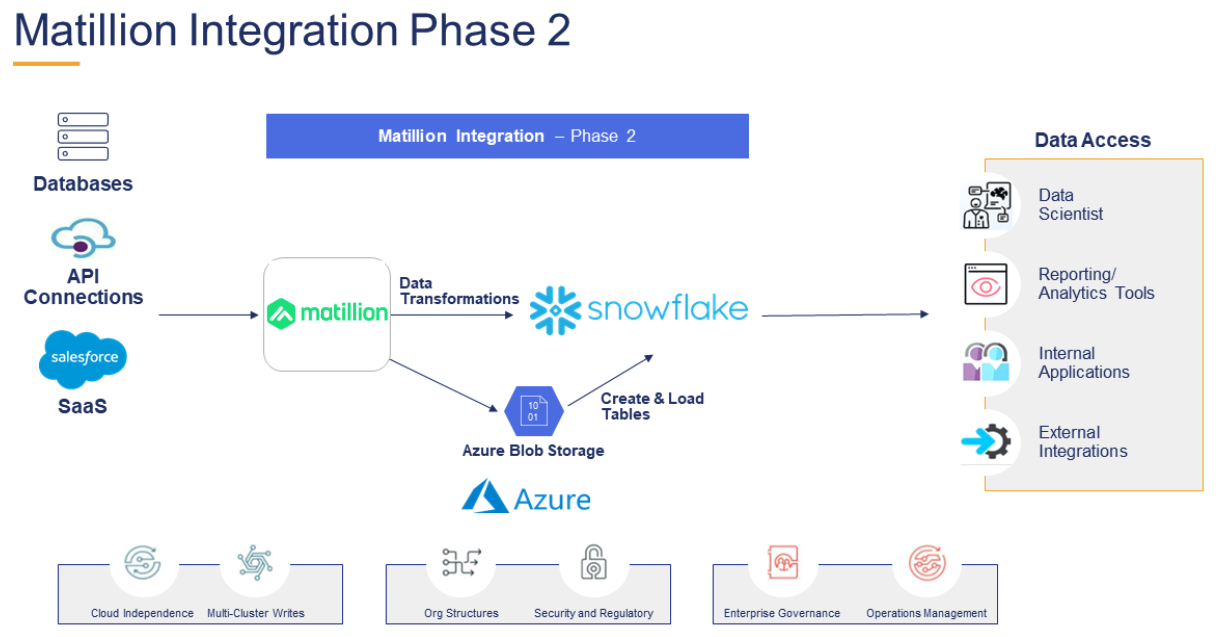 Transitioning to a Modern Data Environment: A Matillion Success Story