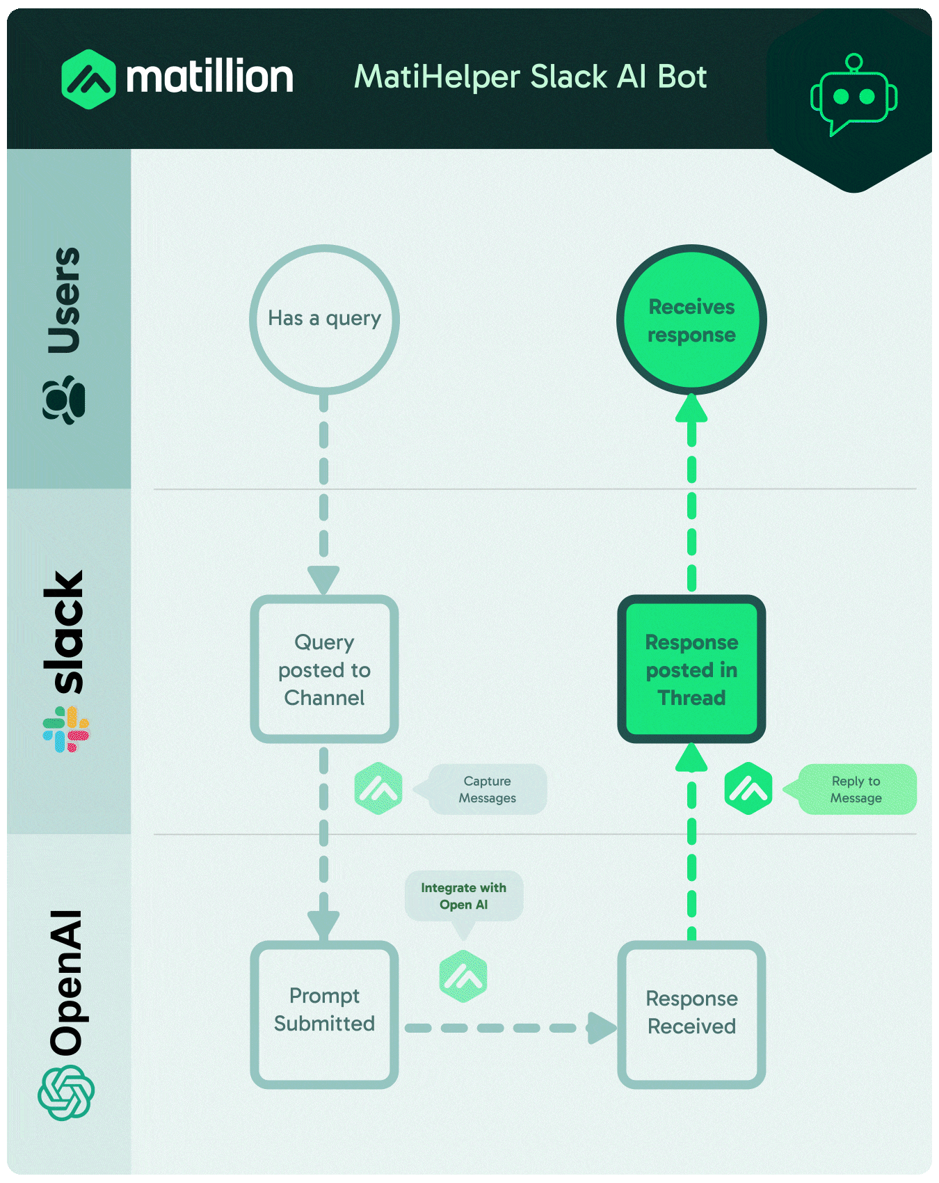 Webhooks and Pushdown Python: Building Interactive and Efficient Data…
