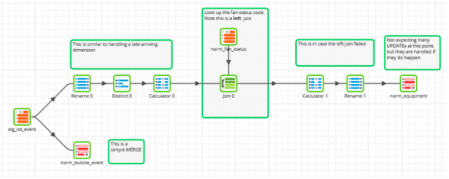 Data Vault vs Star Schema vs Third Normal Form: Which Data Model to Use?